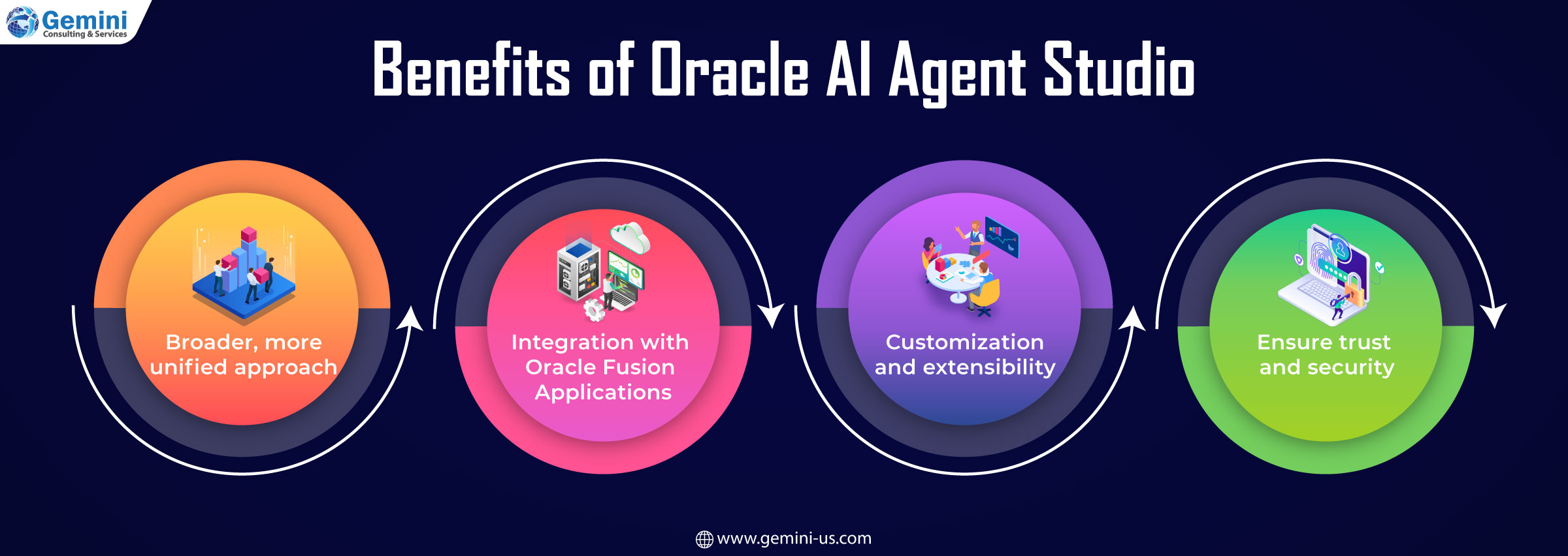 Transform Workflow with Oracle AI Agent Studio